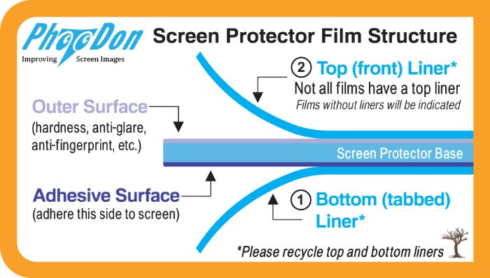 Photodon.com: Custom Screen Protector